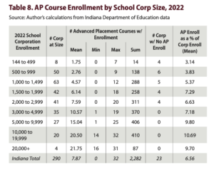 Students in Indiana’s smallest schools struggle as enrollment continues ...